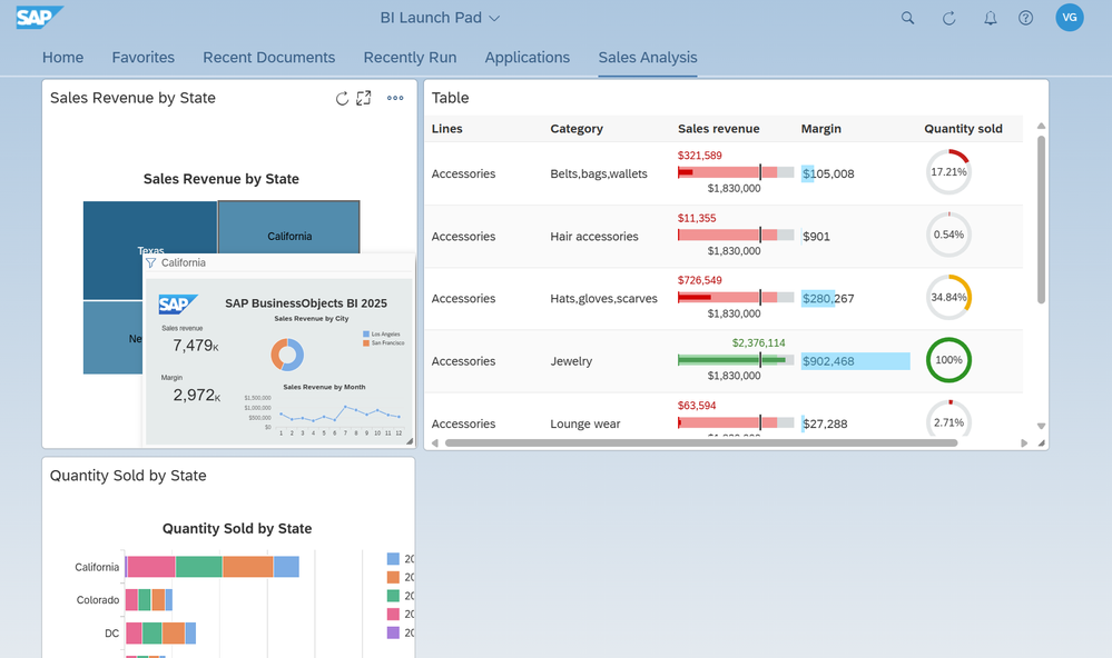 SAP BusinessObjects BI 2025 - What's new?