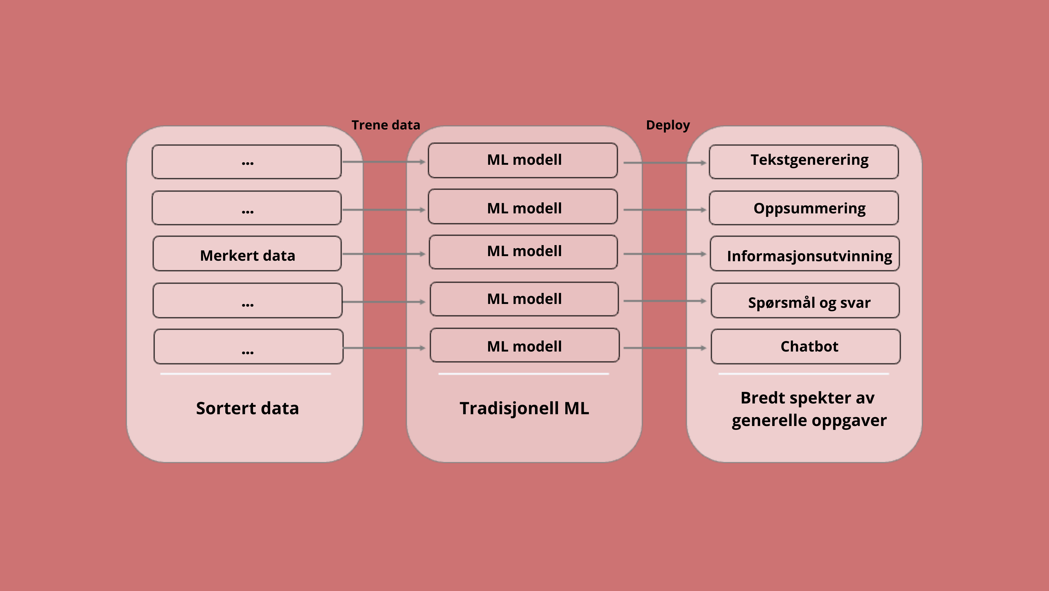 Slik lykkes du med generativ AI